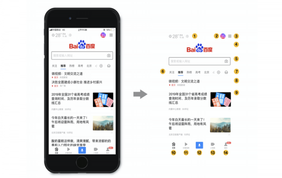 Neurohive - Neural Networks