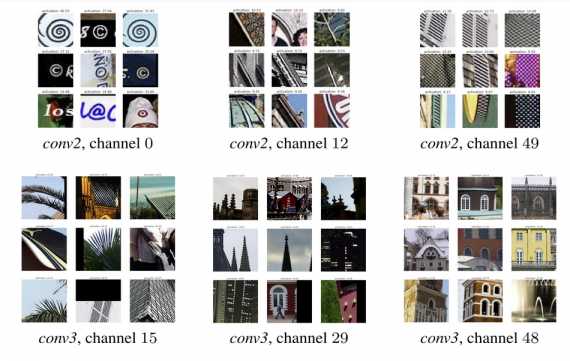 Neurohive - Neural Networks
